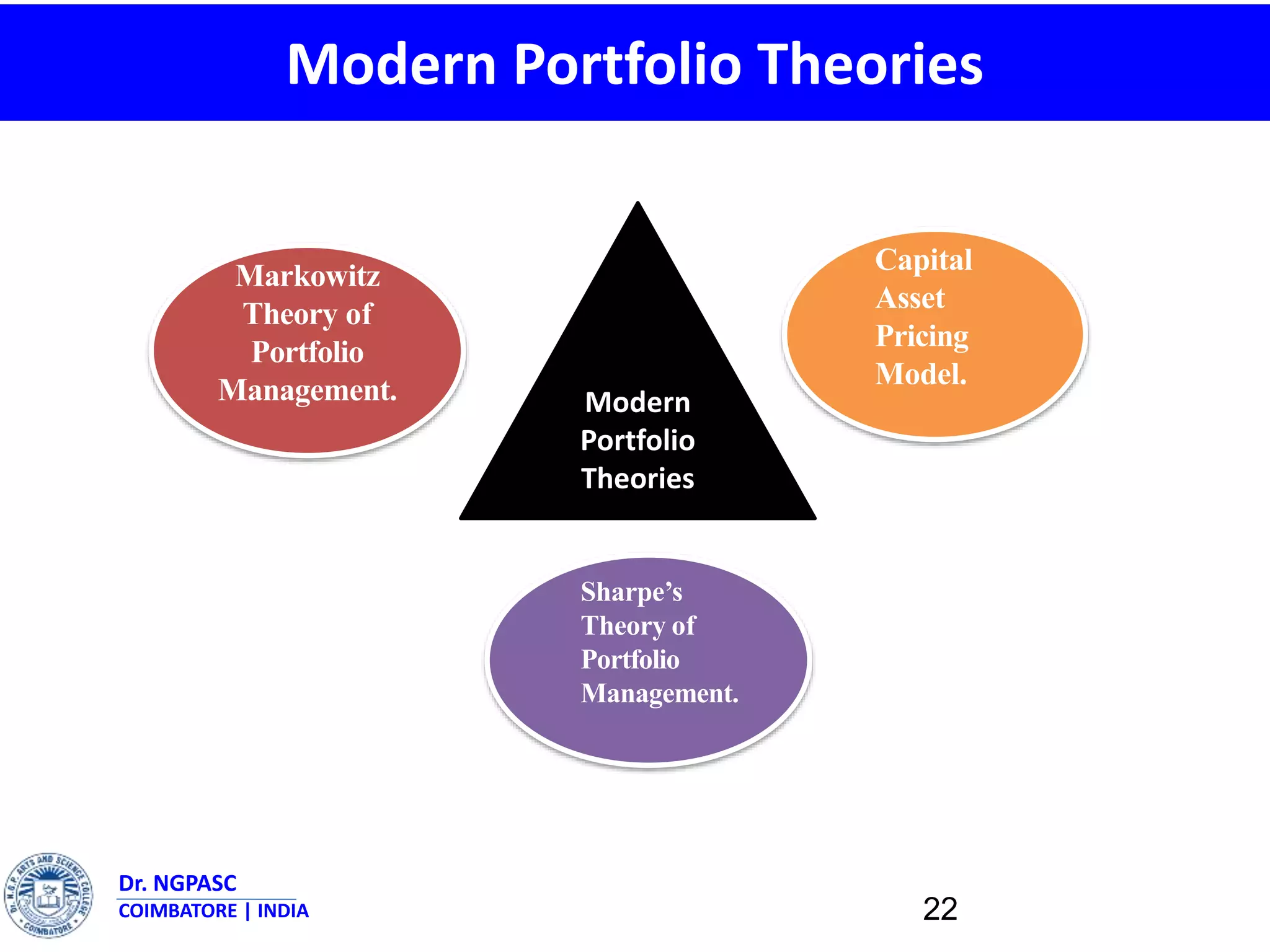 Portfolio theory and revision | PPT