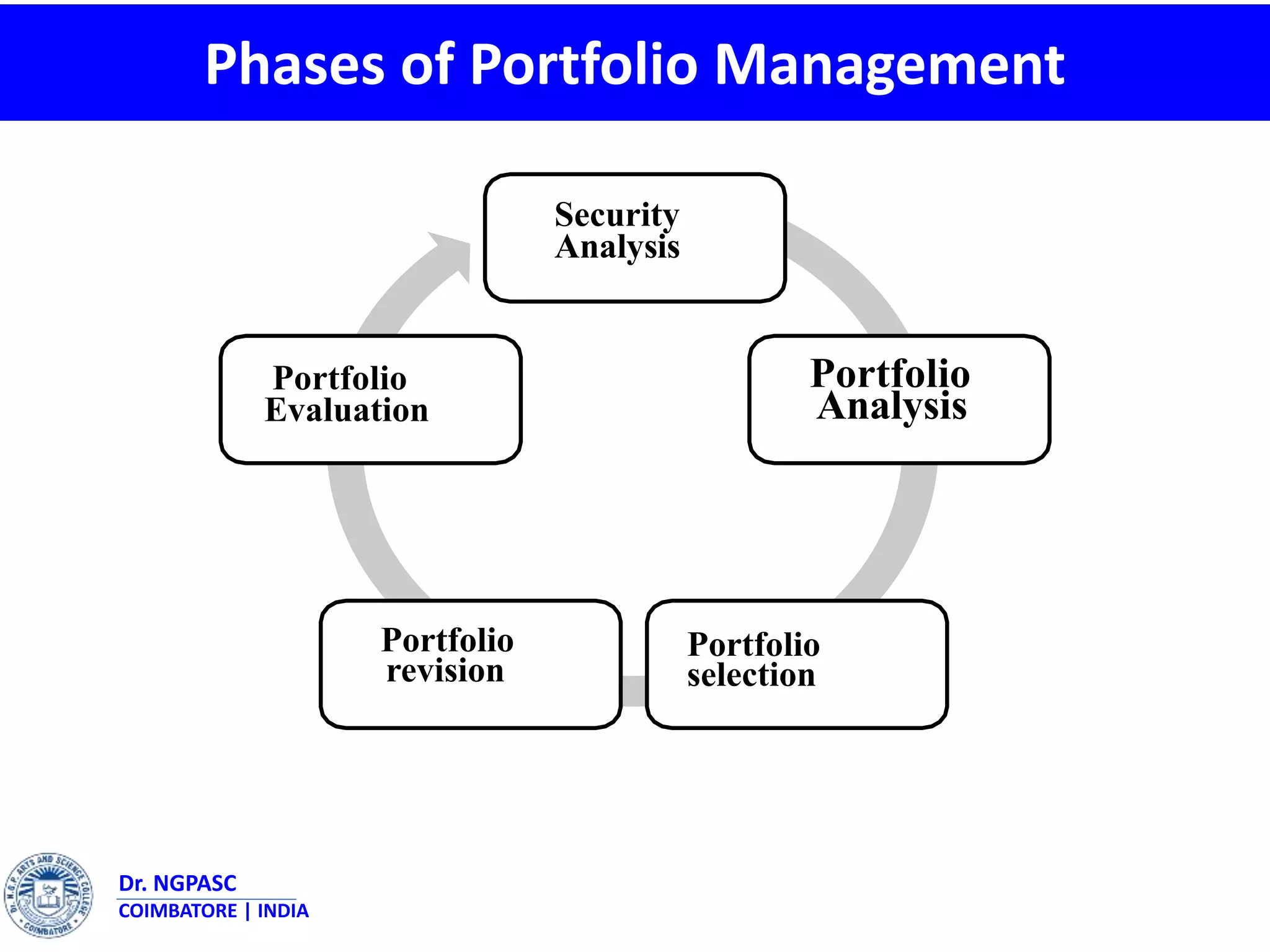 Portfolio theory and revision | PPT