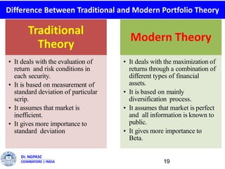 Portfolio theory and revision | PPT