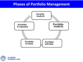 Portfolio theory and revision | PPT