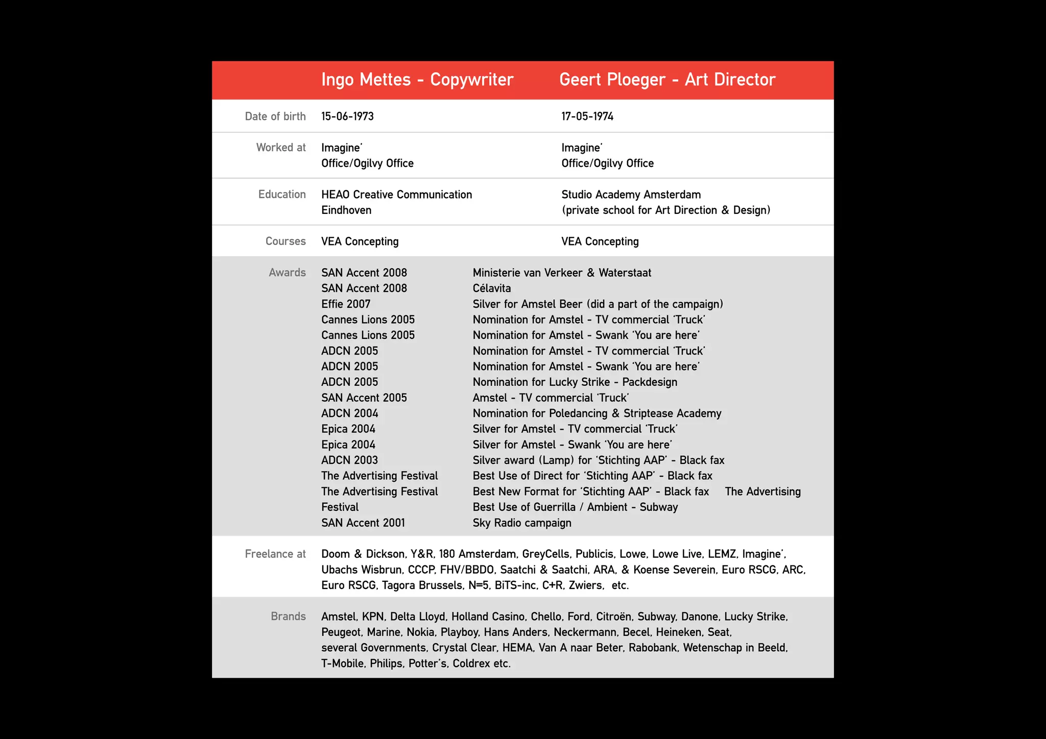 Portfolio Geert Ploeger Ingo Mettes | PDF