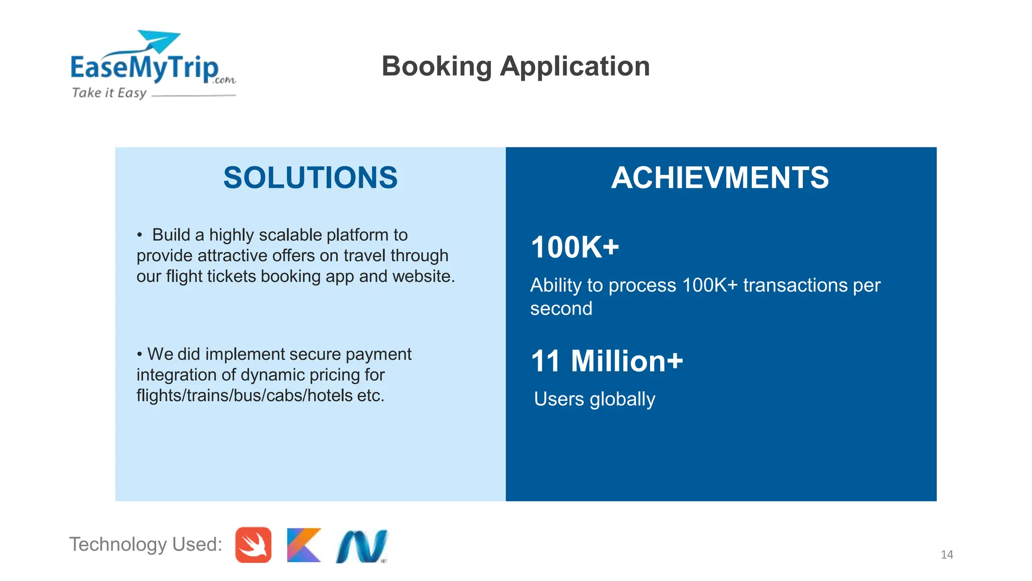 Information and Communication Technology slides. Portfolios- Tyco ...