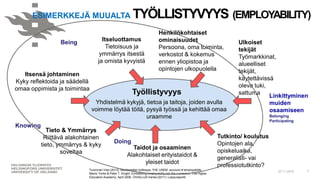 Portfoliotyon tueksi | PDF