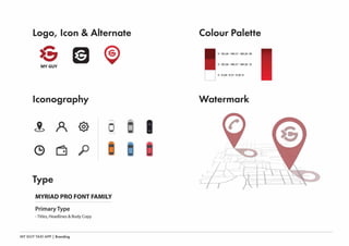 My Portfolio | Mlibo Mashiyi | PPT