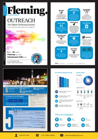 Design Portfolio | PDF