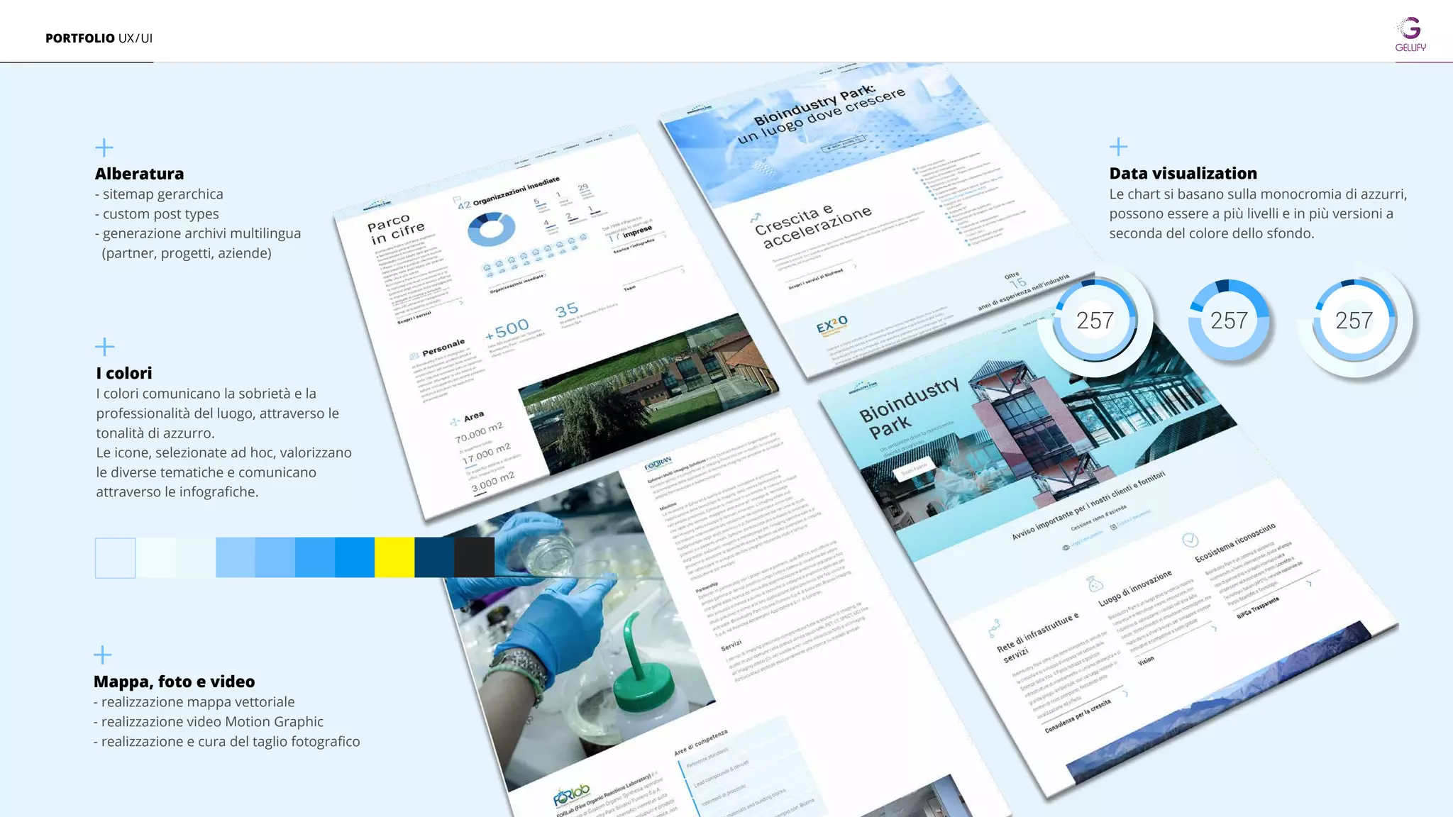 Portfolio ux ui_gellify | PDF | Computing | Technology & Computing