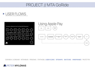 Peter Mylonas UX Design Portfolio | PDF