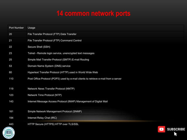 port forwarding.pptx | Internet | Computing