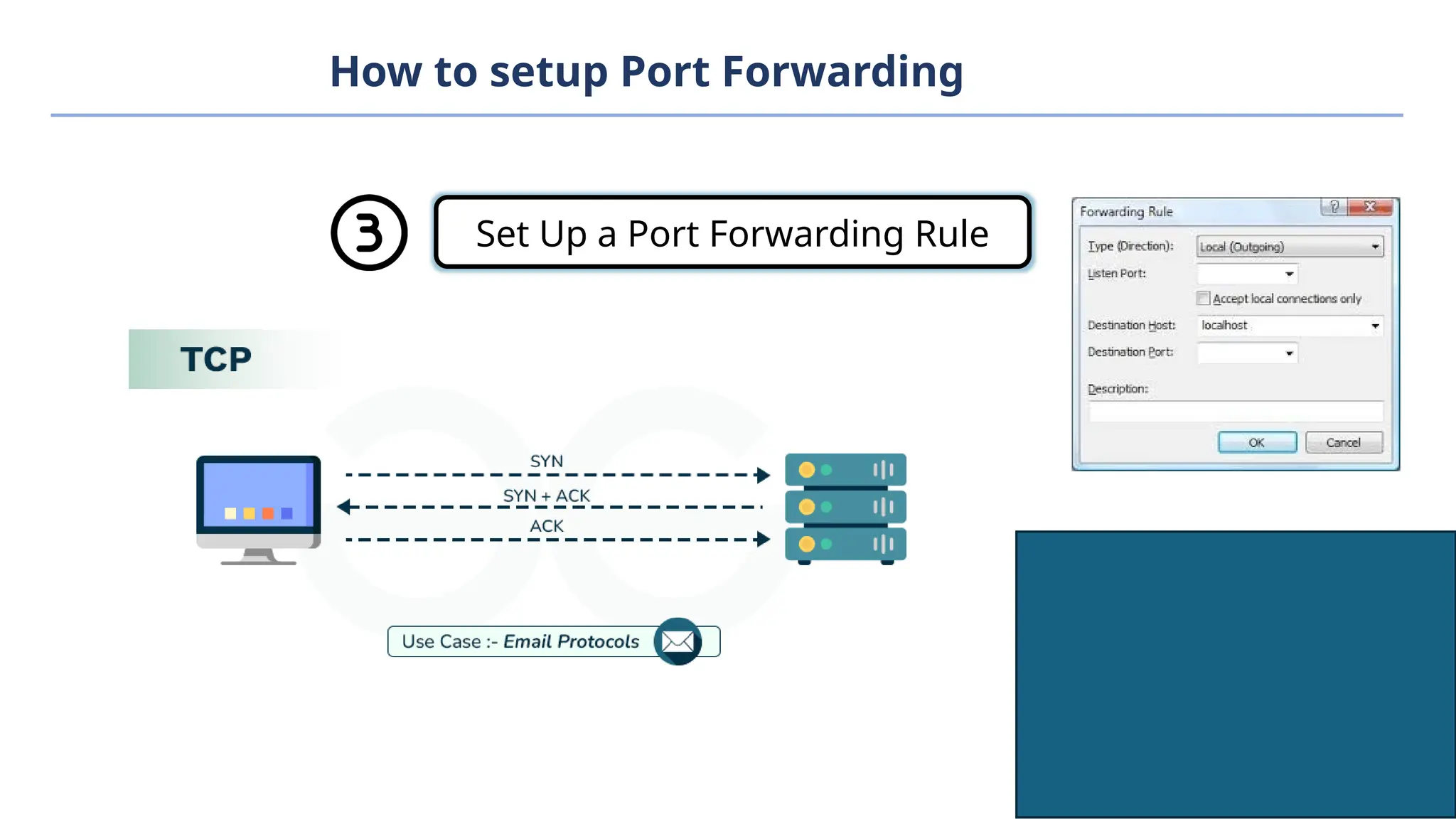 Port Forwarding | Network Ports Explained | What is are Network Ports? | 2024 | Simplilearn | PPT