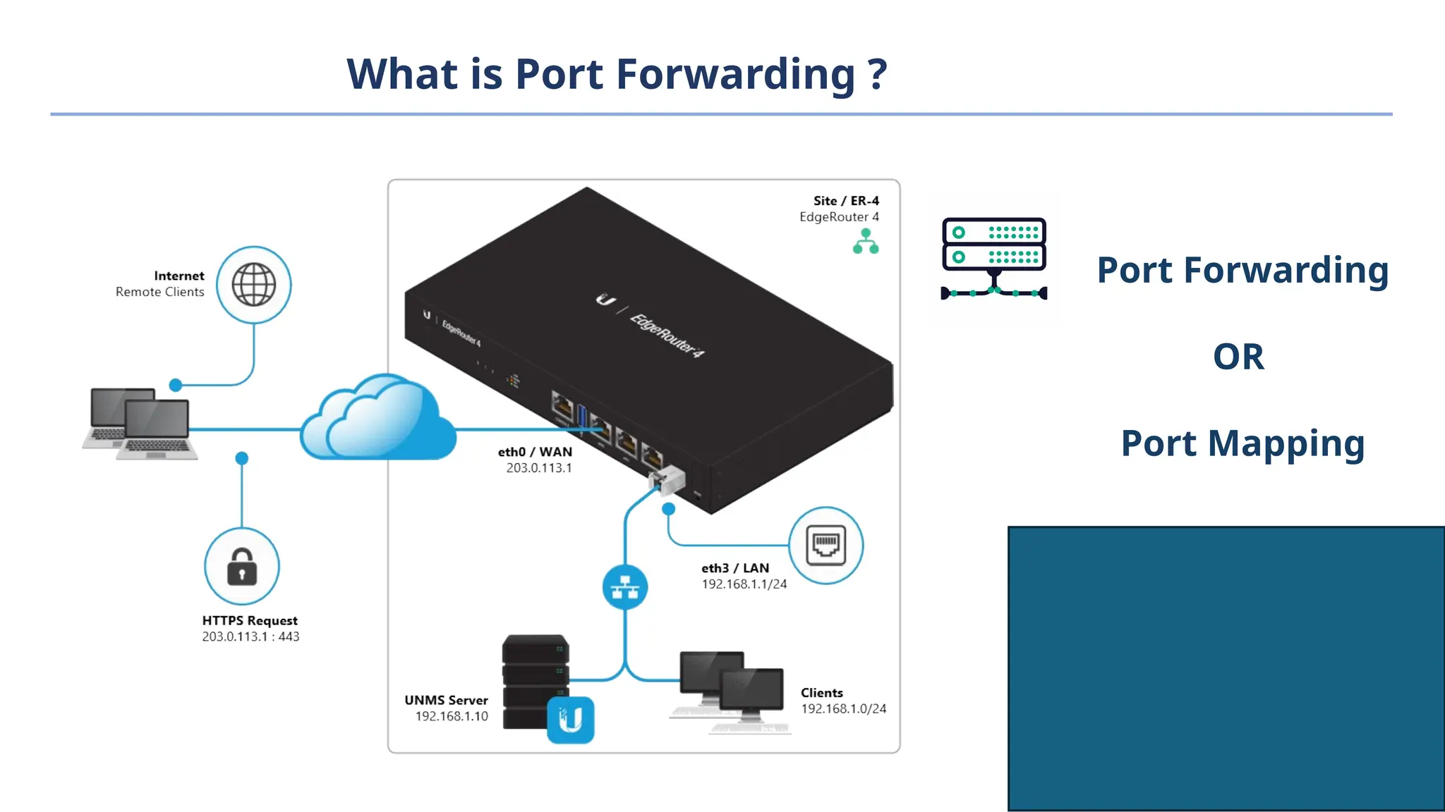 Port Forwarding | Network Ports Explained | What is are Network Ports? | 2024 | Simplilearn | PPT