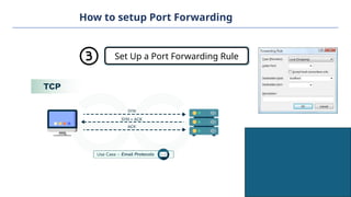 Port Forwarding | Network Ports Explained | What is are Network Ports? | 2024 | Simplilearn | PPT