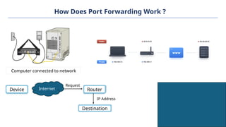 Port Forwarding | Network Ports Explained | What is are Network Ports ...