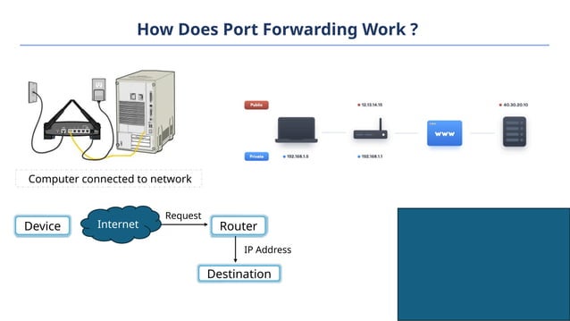 Port Forwarding | Network Ports Explained | What is are Network Ports? | 2024 | Simplilearn | PPT