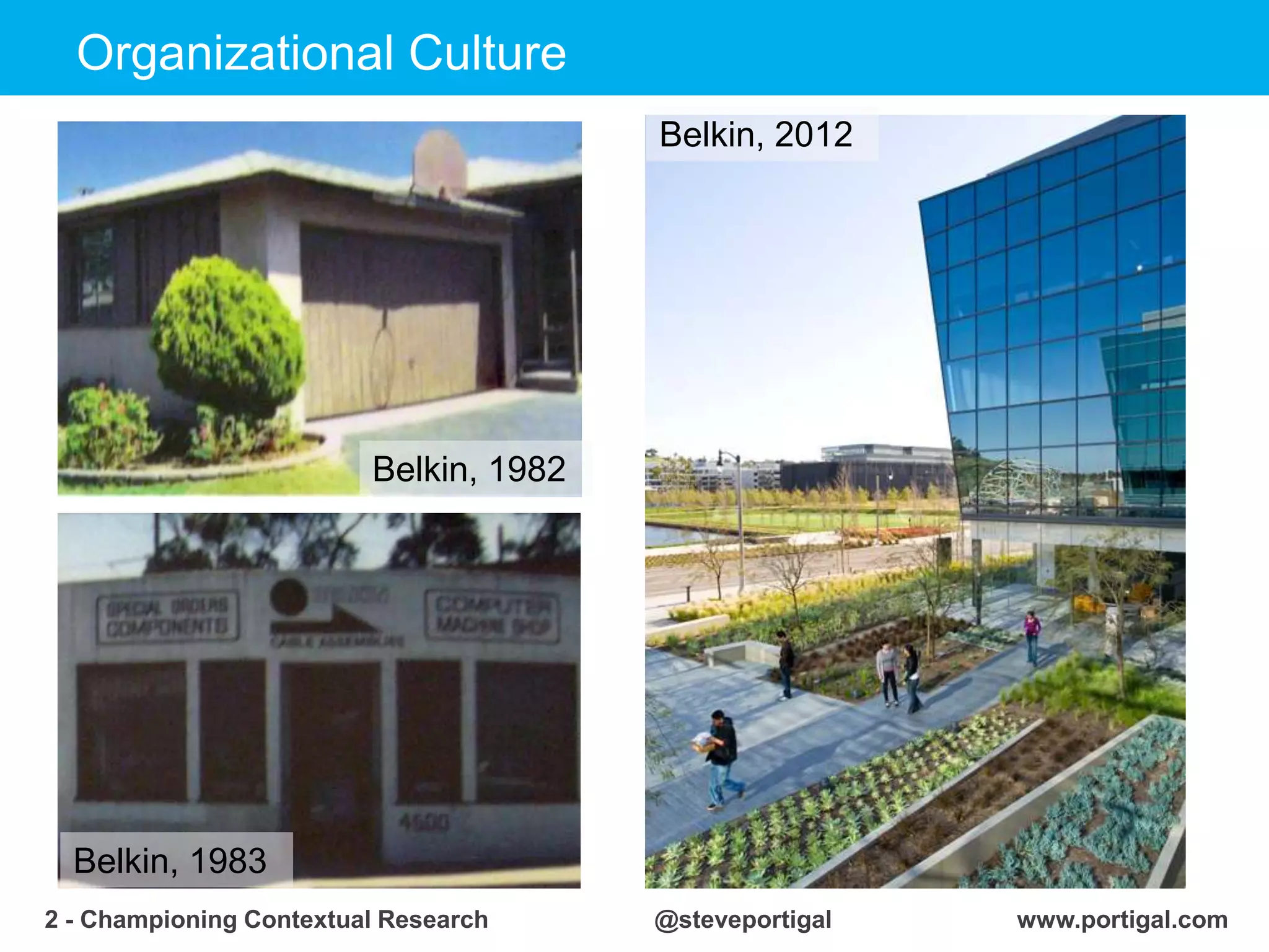 Championing Contextual Research in Your Organization | PPTX | Business and Finance