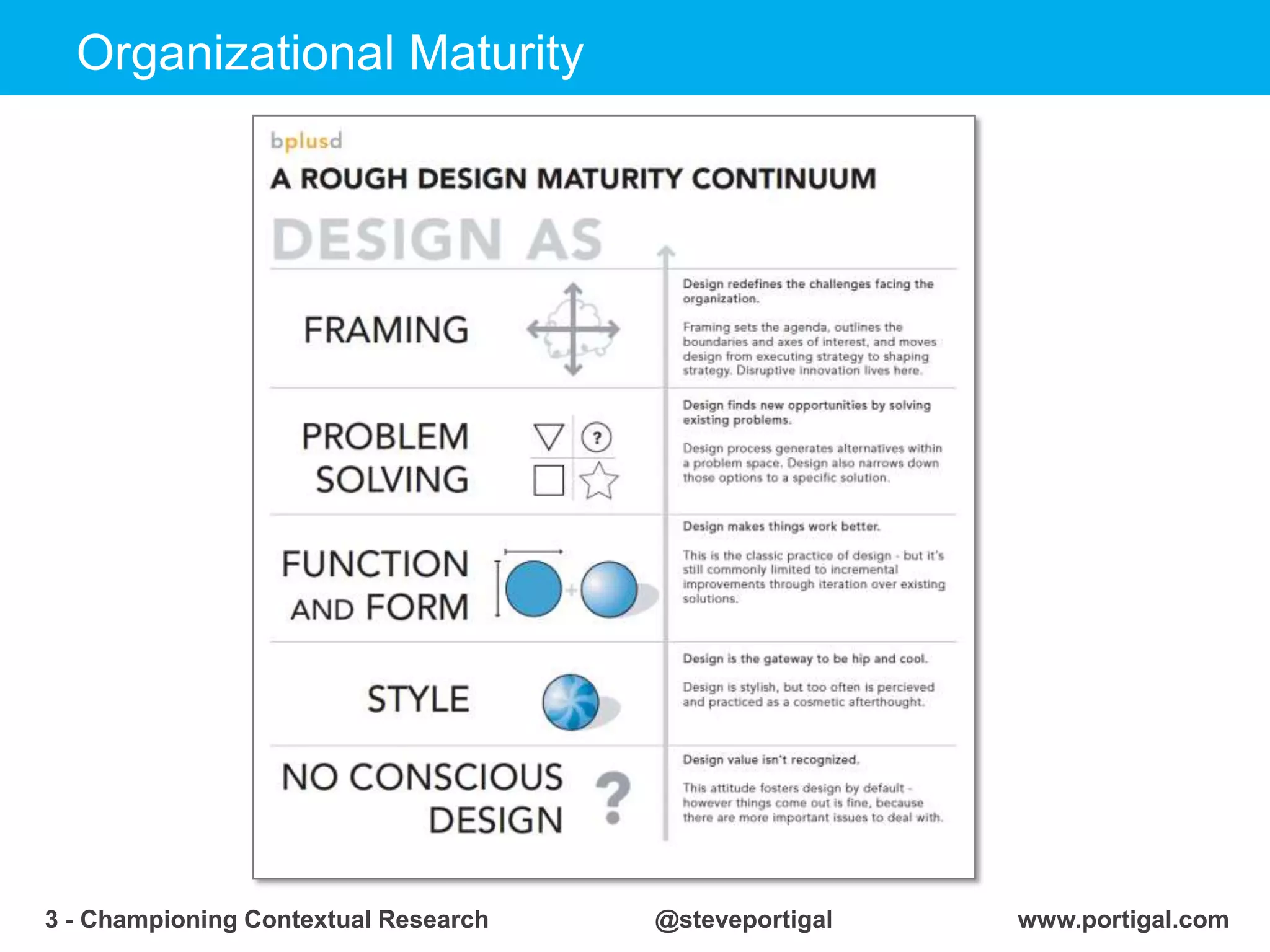 Championing Contextual Research in Your Organization | PPTX | Business and Finance