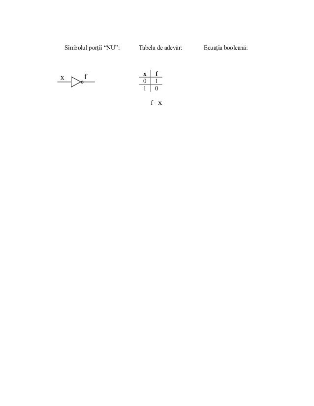 Porti logice si,sau si nu