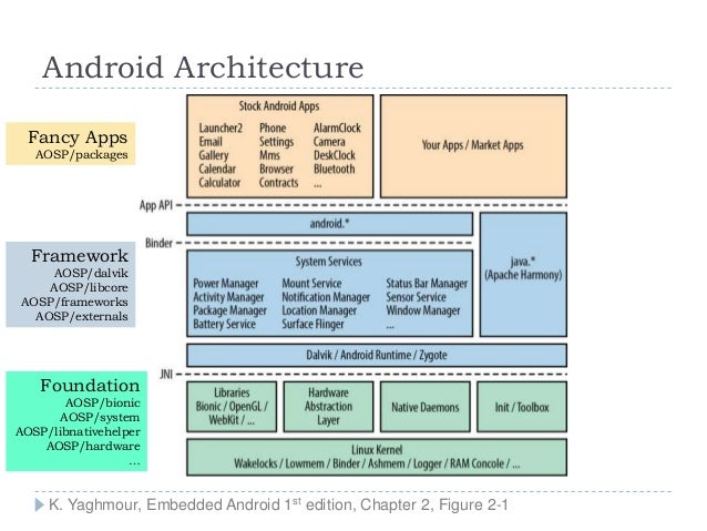 Porting and Binding Dalvik VM with GLibC