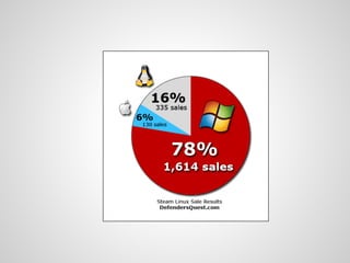 Porting a Proprietary Game Engine to Linux | PDF