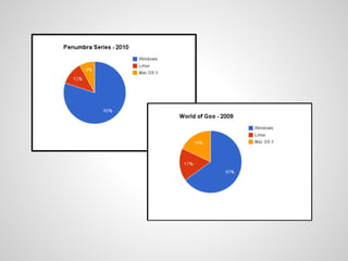 Porting a Proprietary Game Engine to Linux | PDF