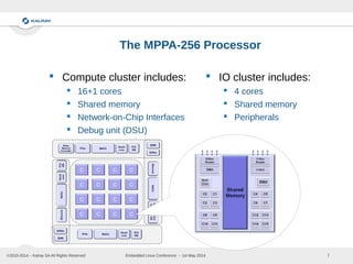 Porting linux to a new architecture | PDF