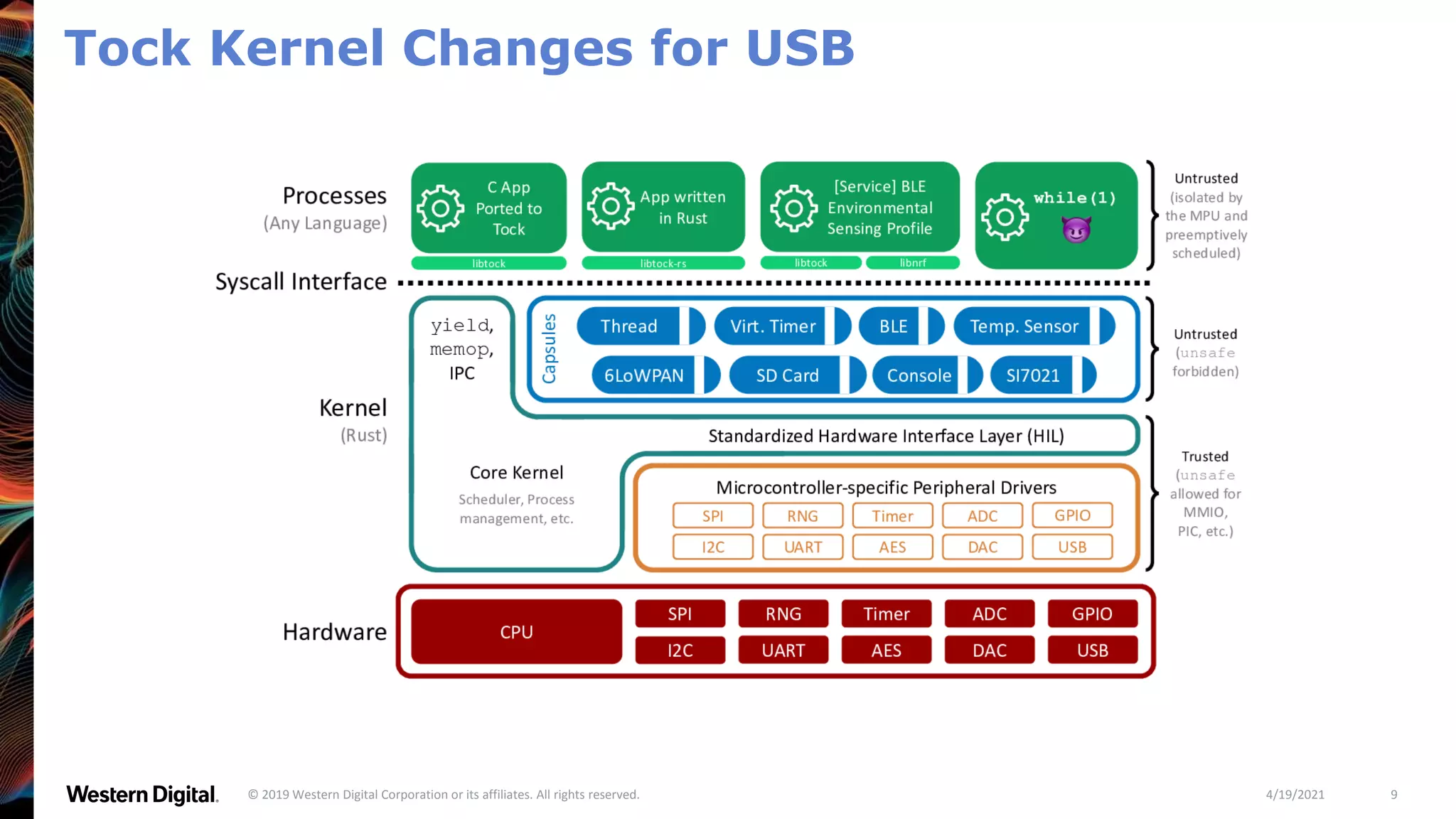 Porting tock to open titan | PPTX