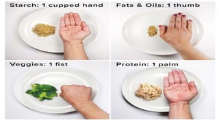 Portion in Diet : Dr Sharda Jain | PPT