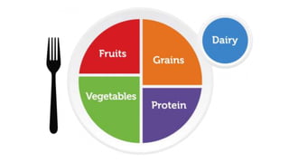 Portion in Diet : Dr Sharda Jain | PPT