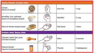 Portion in Diet : Dr Sharda Jain | PPT