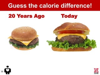 Food Portion Distortion