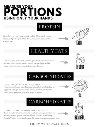 PORTION CONTROL GUIDE | PDF