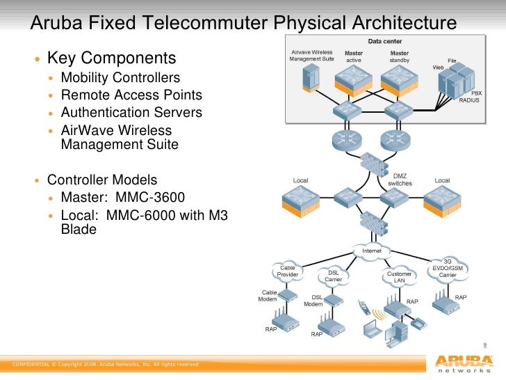 Aruba Technical Briefing
