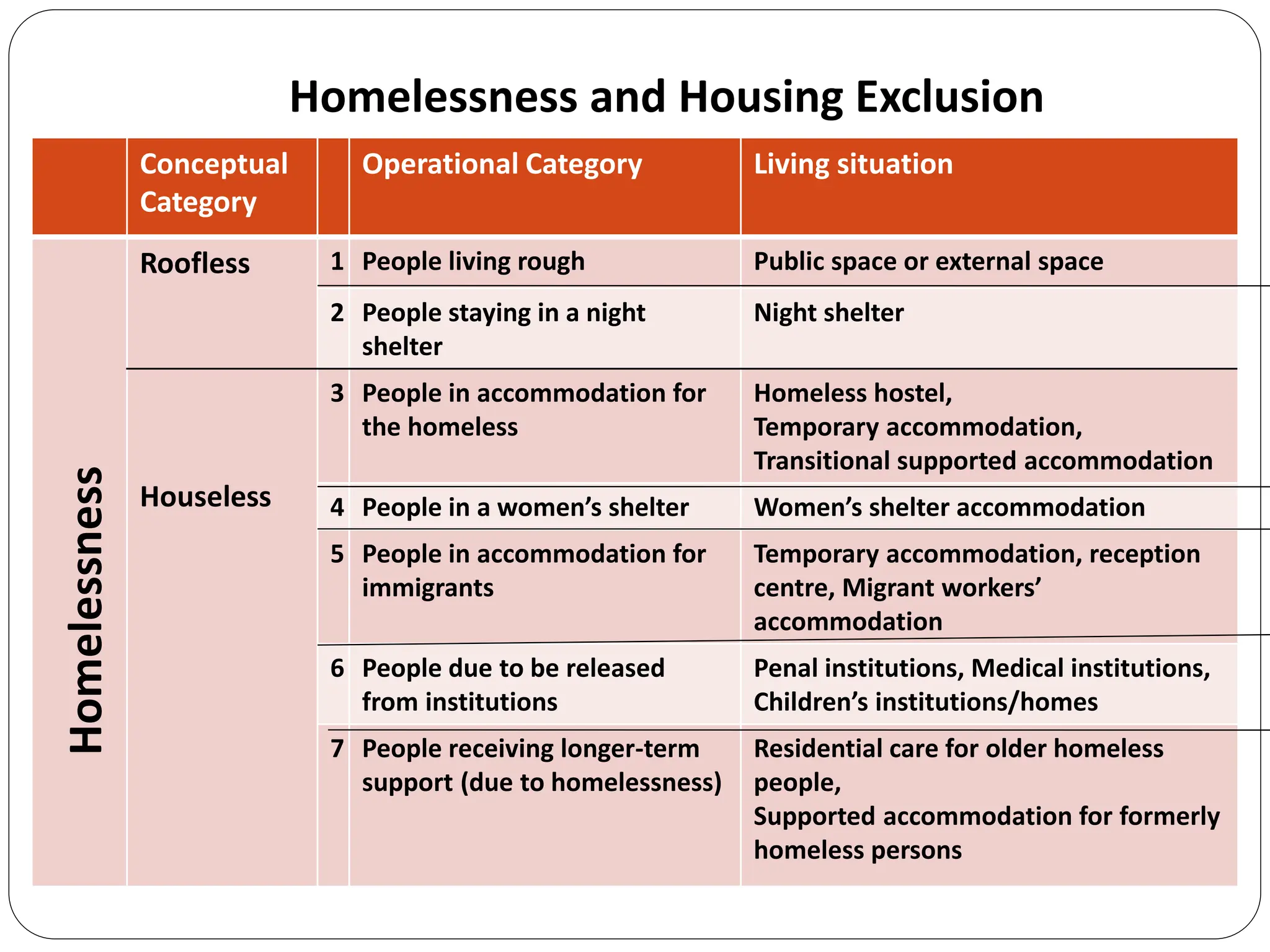 Portion Three Homelessness: Lecture Note.ppt