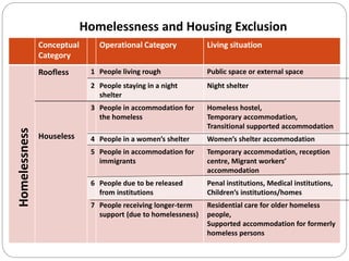 Portion Three Homelessness: Lecture Note.ppt