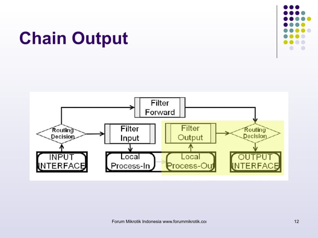 MikroTik Firewall : Securing your Router with Port Knocking | PDF | Computer Networking | Computing
