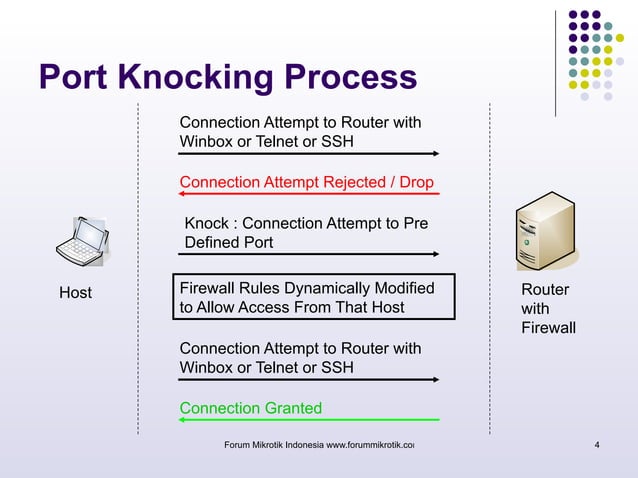 MikroTik Firewall : Securing your Router with Port Knocking | PDF | Computer Networking | Computing