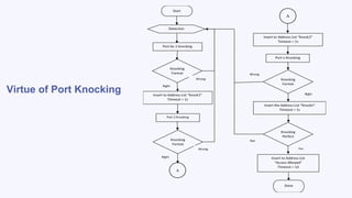 Port Knocking_Urooj.pptx | Internet | Computing