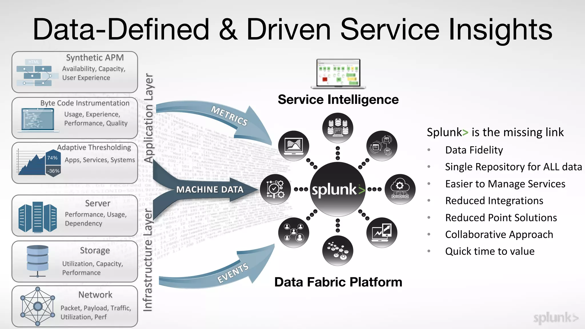 Building Business Service Intelligence with ITSI | PDF