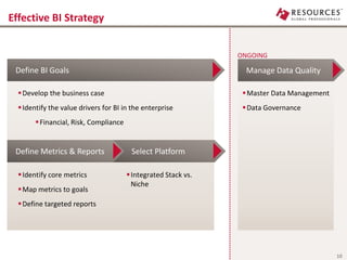 RGP Business Intelligence Overview | PPT
