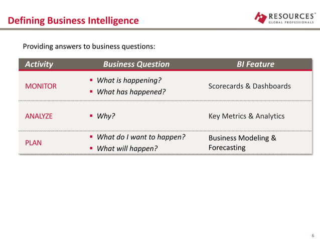 RGP Business Intelligence Overview | PPT