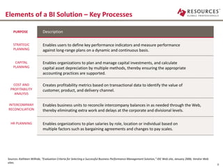 RGP Business Intelligence Overview | PPT