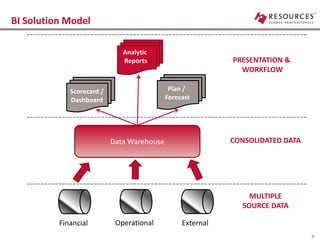 RGP Business Intelligence Overview | PPT