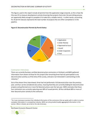 Deconstruction Report: Portland, Oregon November 2017 | PDF