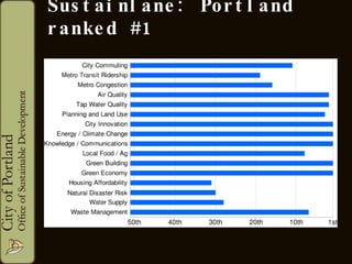 Portland, Oregon's sustainability commitment | PPT