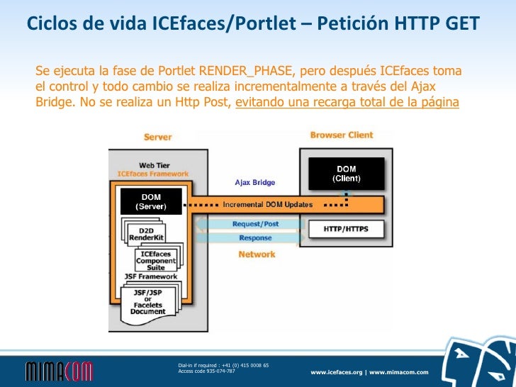 Jsf icefaces - trvikol