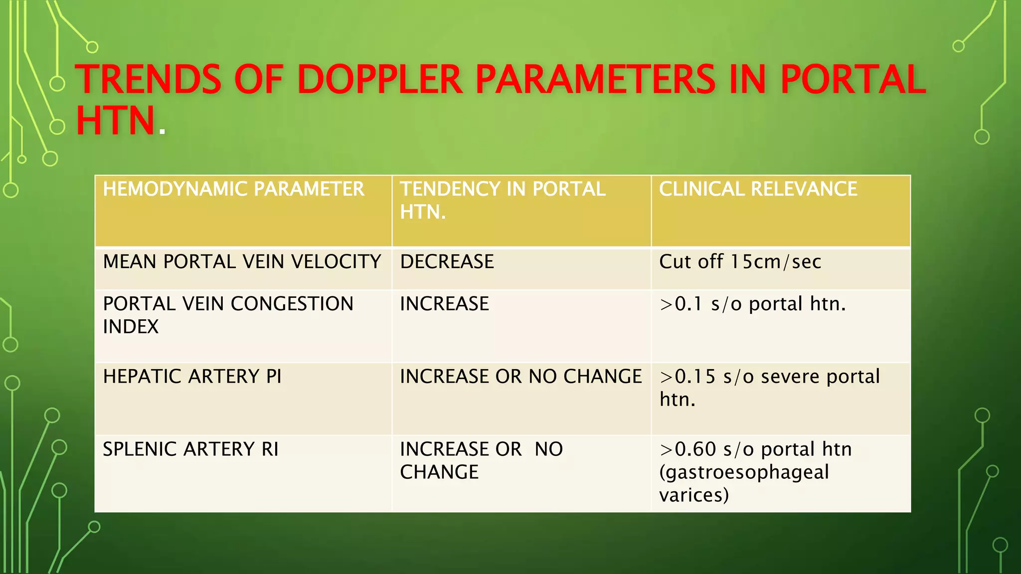Imaging in Portal hypertension | PPTX