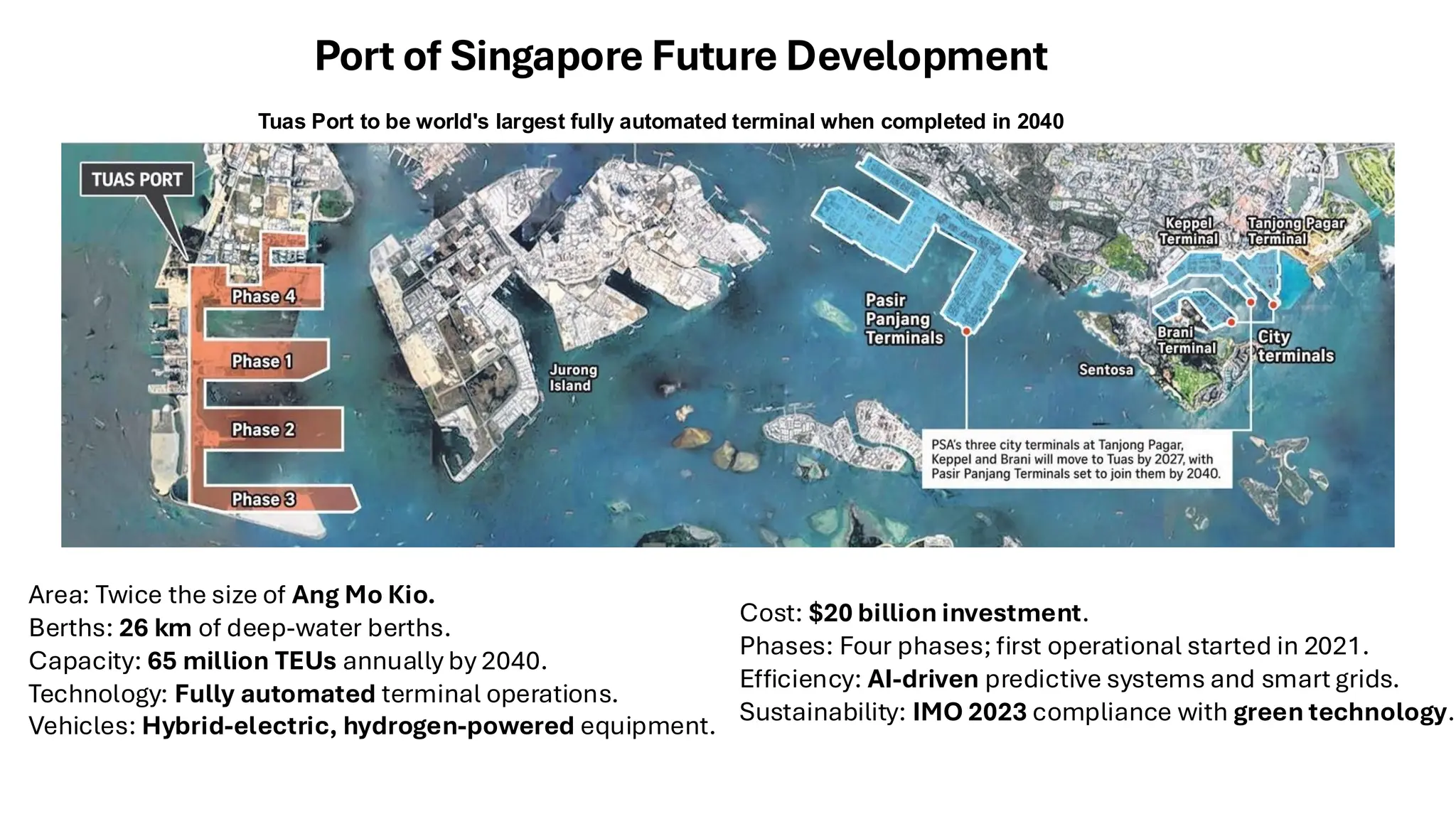 Port Management ( Port of Singapore) Presentation | PDF