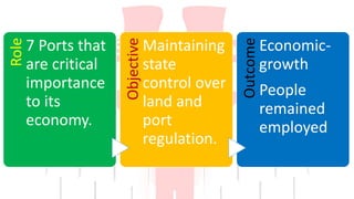 Why are ports increasingly privatized? | PPTX