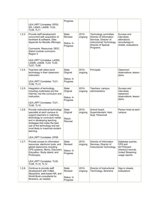 Port neches groves isd technology plan | PDF