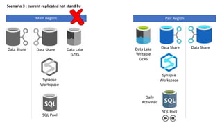 Disaster Recovery Synapse | PPTX