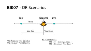 Disaster Recovery Synapse | PPTX